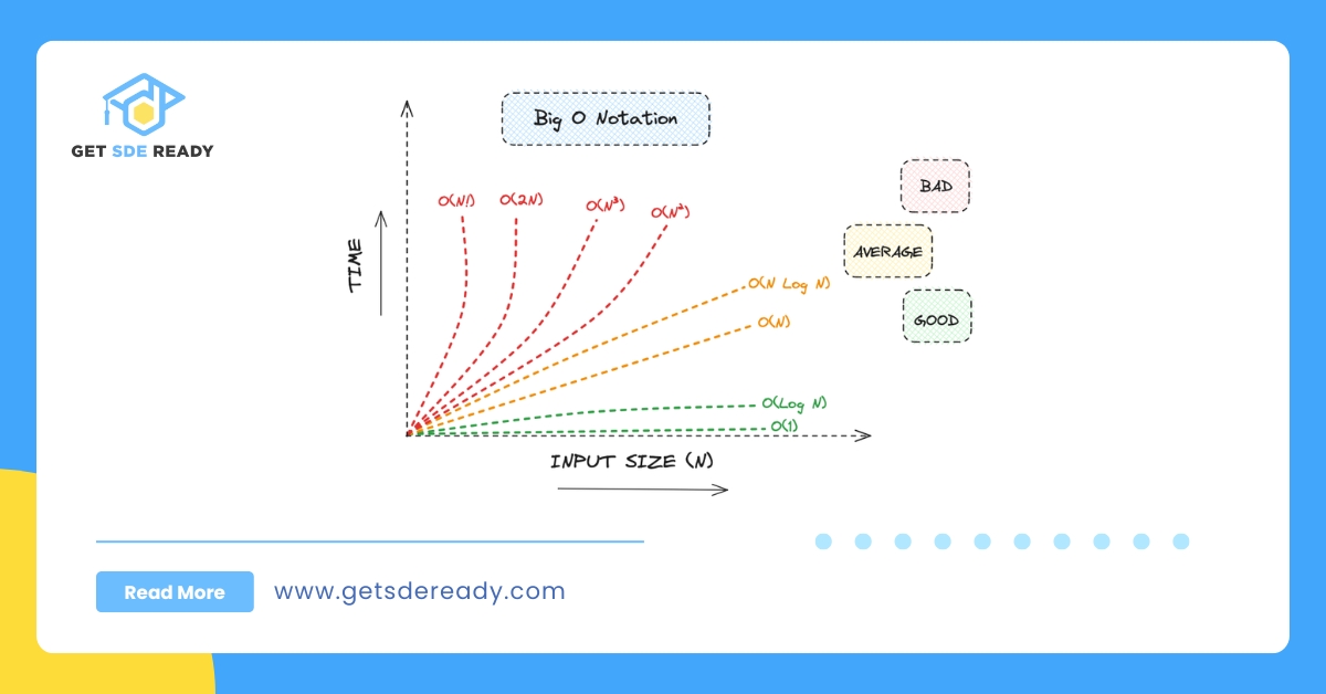 Crack DSA Interviews in 3 Months: Complete Guide