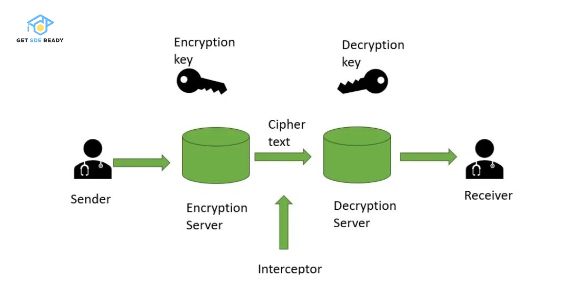 Encryption Explained: AES, RSA, and TLS Security Guide