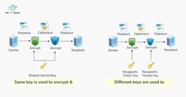 Encryption Explained: AES, RSA, and TLS Security Guide Encryption Explained: AES, RSA, and TLS Security Guide