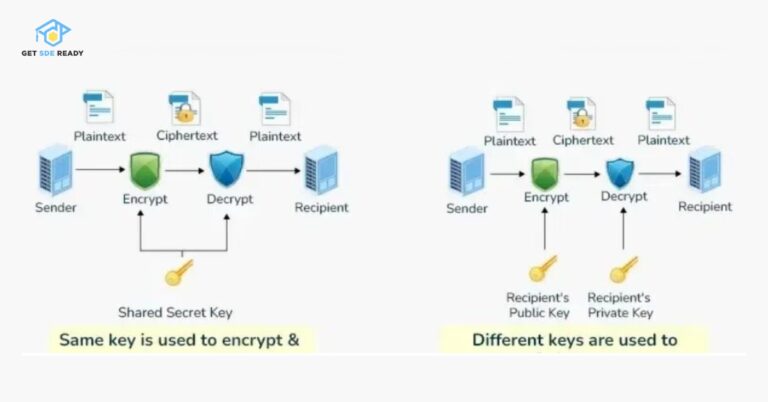 Encryption Explained: AES, RSA, and TLS Security Guide
