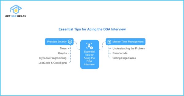 Top 20 Microsoft DSA Interview Questions & Expert Tips | 2025 Guide
