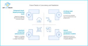 Concurrency vs Parallelism: Key Differences Explained