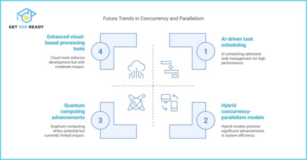 Concurrency vs Parallelism: Key Differences Explained