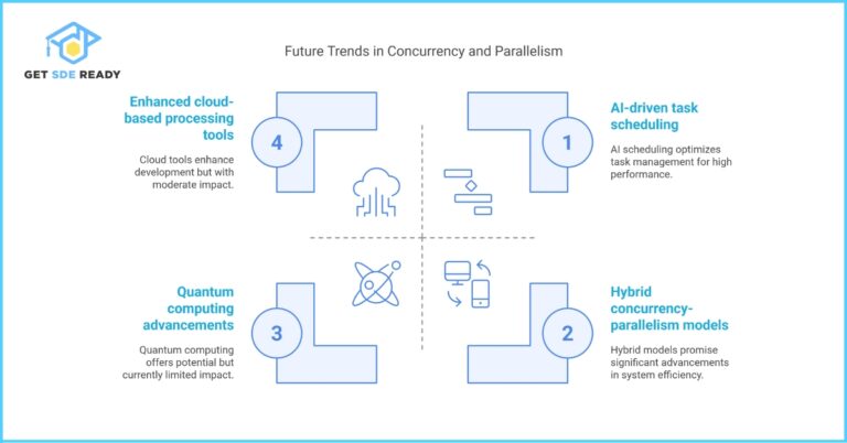 Concurrency vs Parallelism: Key Differences Explained