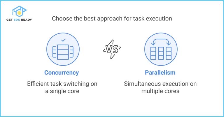 Concurrency vs Parallelism: Key Differences Explained Concurrency vs Parallelism: Key Differences Explained