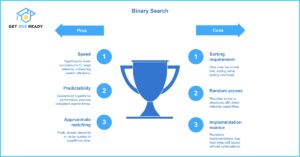 Searching Algorithms: Linear vs. Binary Search Explained
