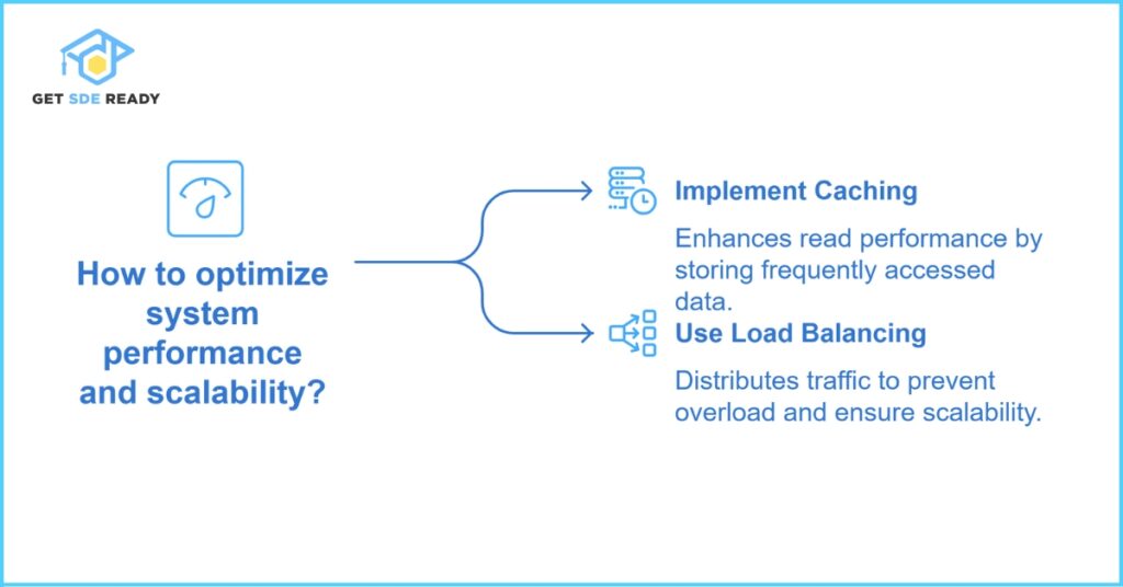 Uber High‑Level System Design: Architecture & Scalability