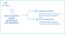 Uber High‑Level System Design: Architecture & Scalability