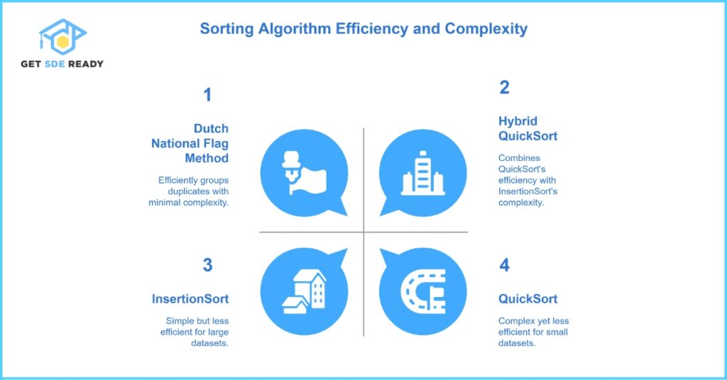 QuickSort Algorithm: Complete Guide & Implementation Tips