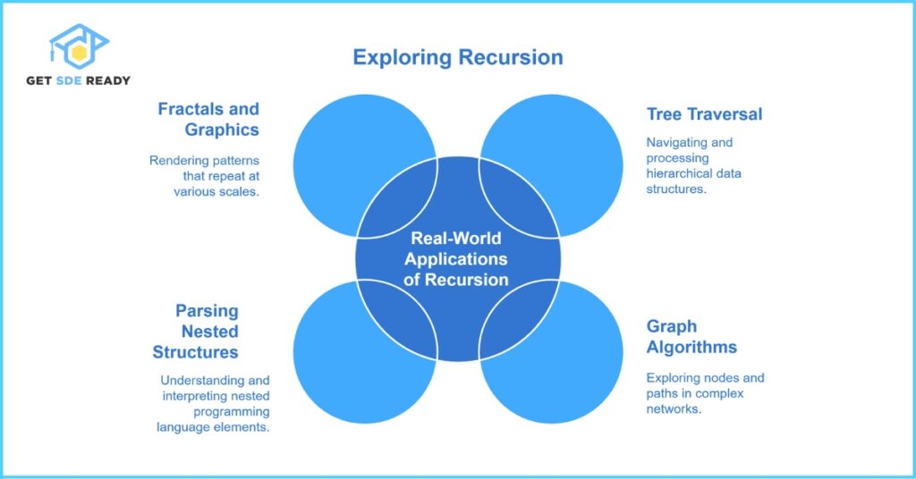 Recursion vs Iteration: Optimal Problem Solving