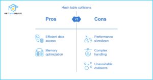 Master Hashing: Hash Tables & Collisions Explained