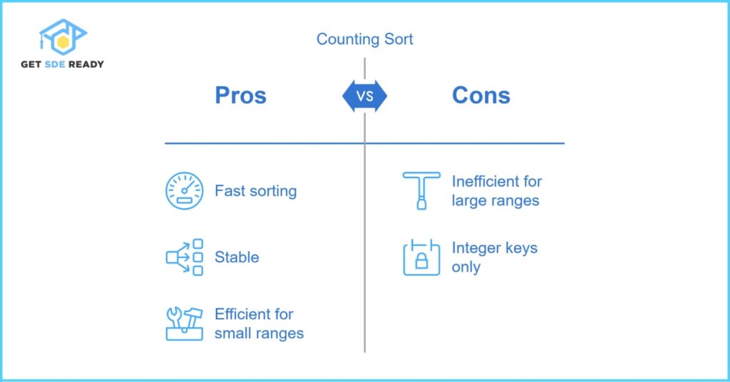 Counting, Radix, Bucket Sort: In-Depth Algorithms Guide