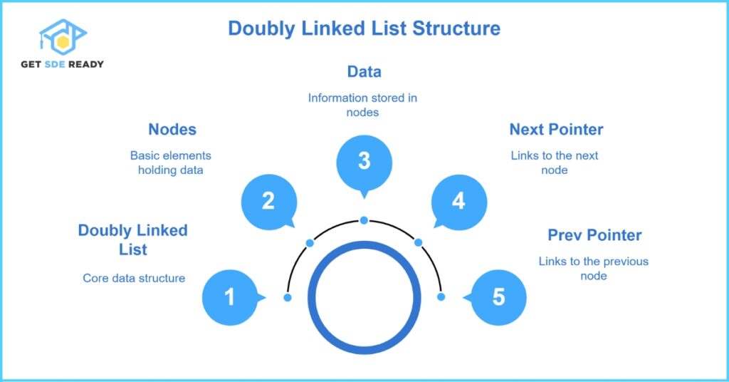 Singly Linked List: Operations & Use Cases