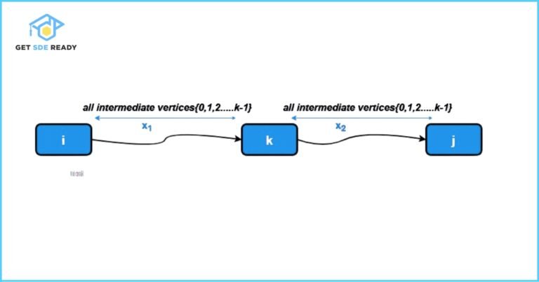 Floyd-Warshall Algorithm Explained | All-Pairs Shortest Paths Floyd-Warshall Algorithm Explained | All-Pairs Shortest Paths