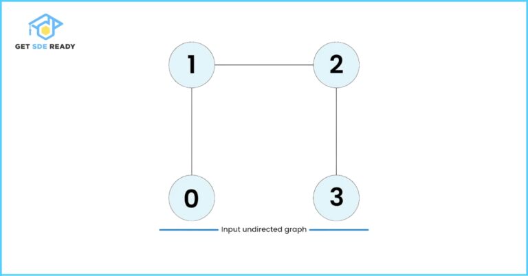 How to Detect a Cycle in an Undirected Graph