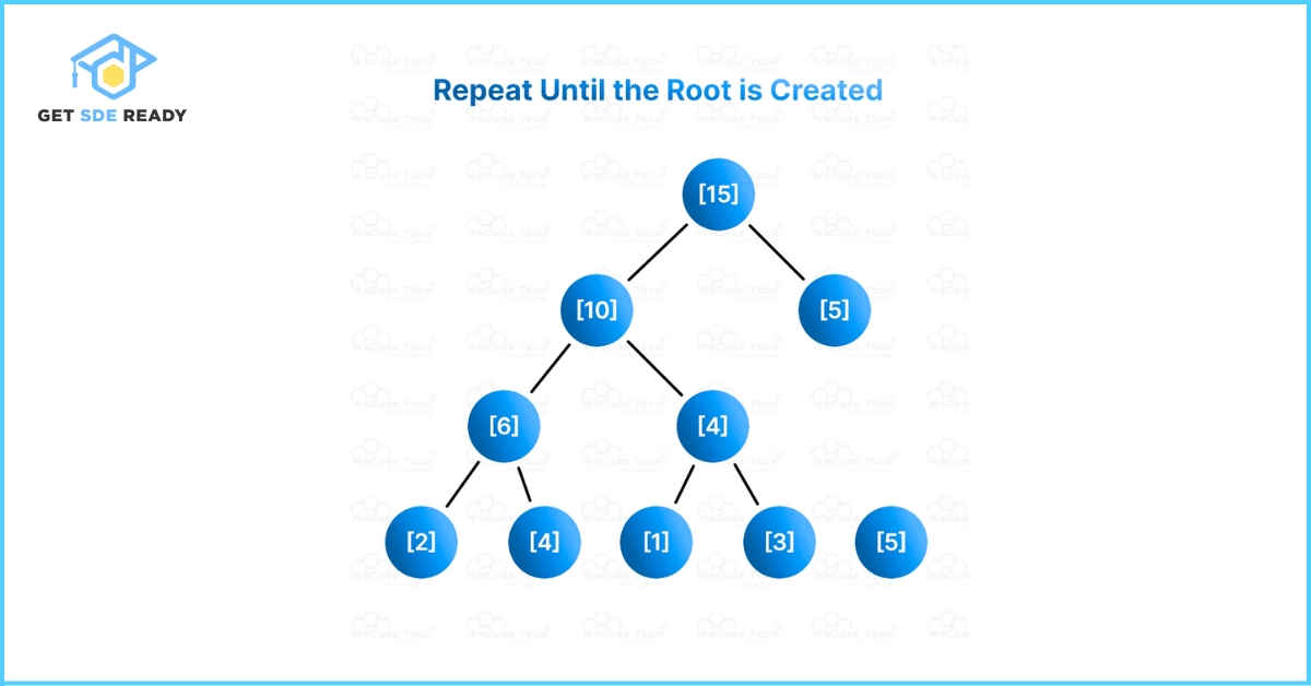 Segment Tree Guide: Efficient Range Queries & Updates