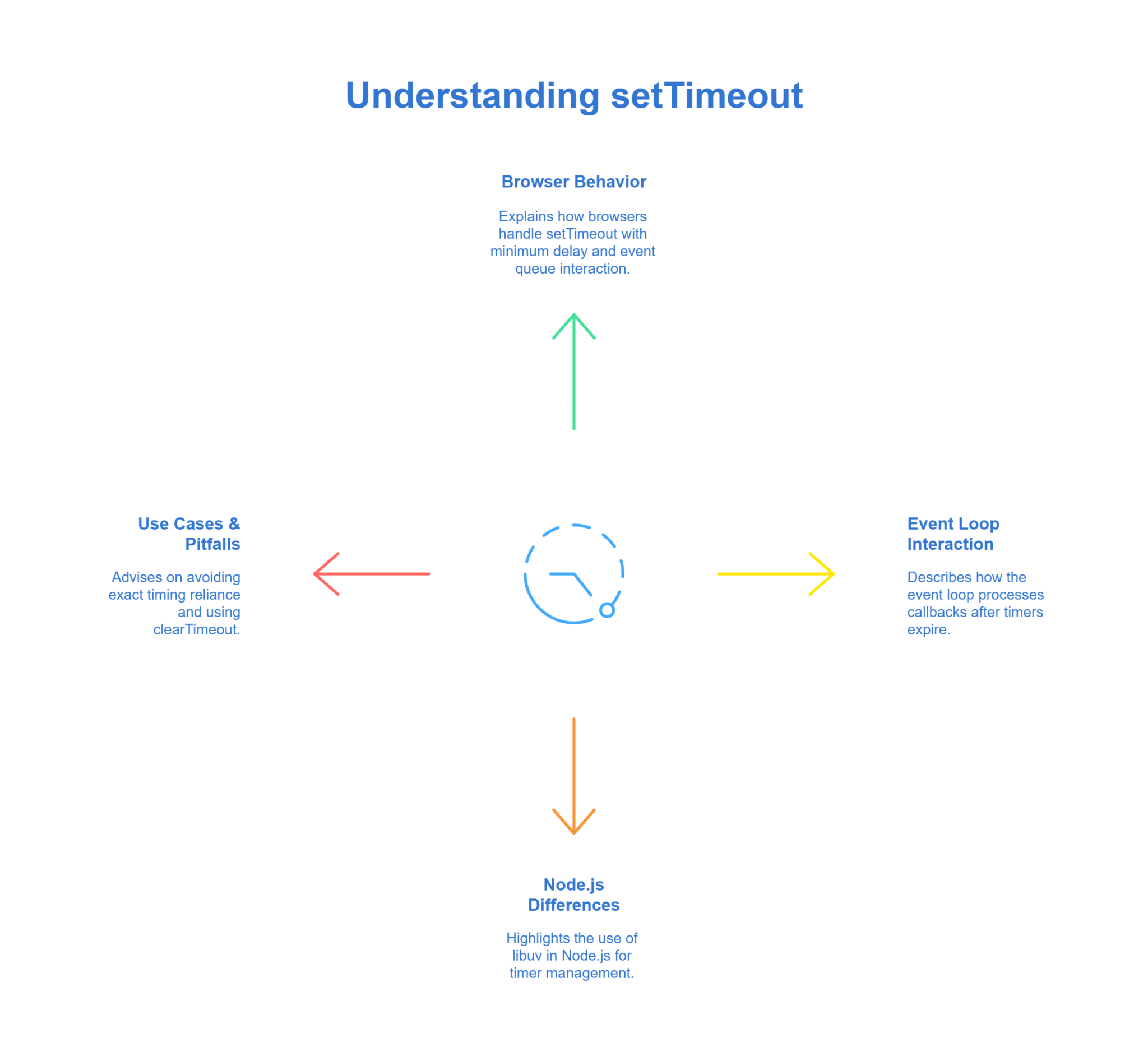 JavaScript Interview Q&A: 50 Coding Problems & Solutions