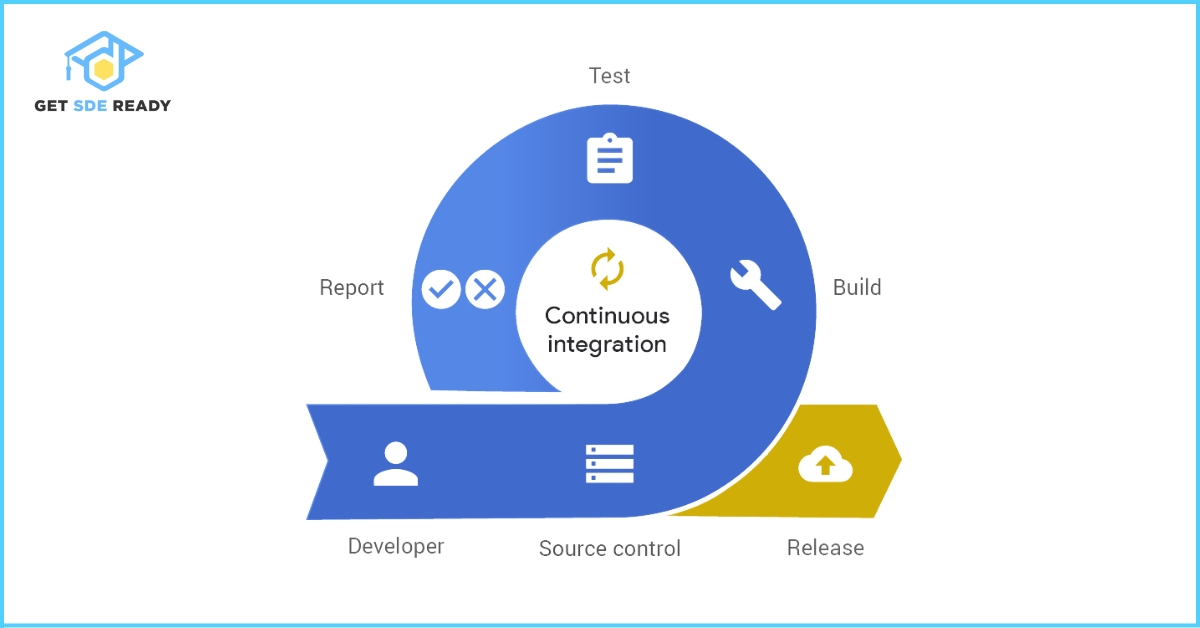 Mastering CI/CD Interview Questions - Real-World Scenarios
