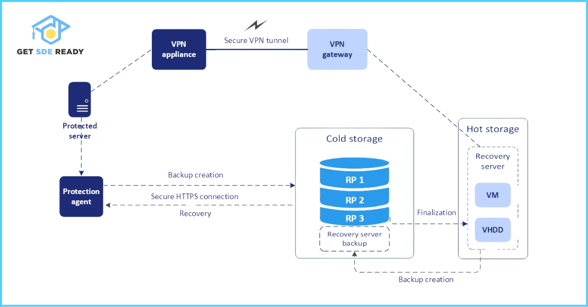 Load Balancing vs Failover: Key Differences for System Design