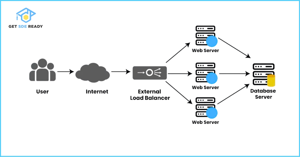 Load Balancing vs Failover: Key Differences for System Design