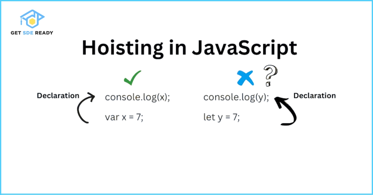 Hoisting, Scope & Execution Context in JavaScript