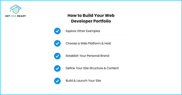 How to Build a Strong Developer Portfolio in 2025